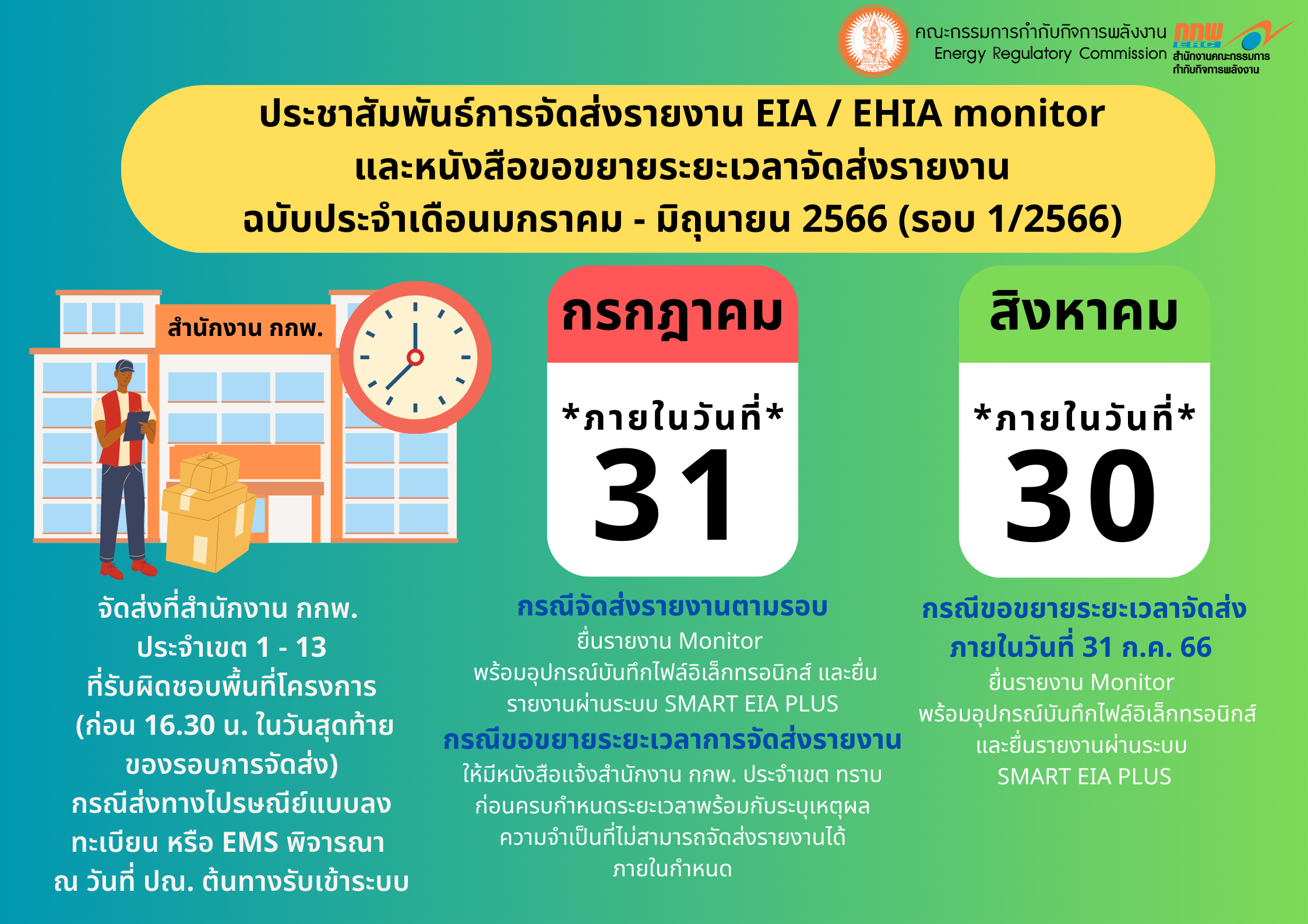 ประชาสัมพันธ์การจัดส่งรายงานผลการปฏิบัติตามมาตรการในรายงานสิ่งแวดล้อม (CoP / EIA /EHIA ...